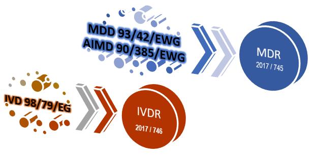 MDR / IVDR: Timeline - Changes - Impact - Europe IT Consulting