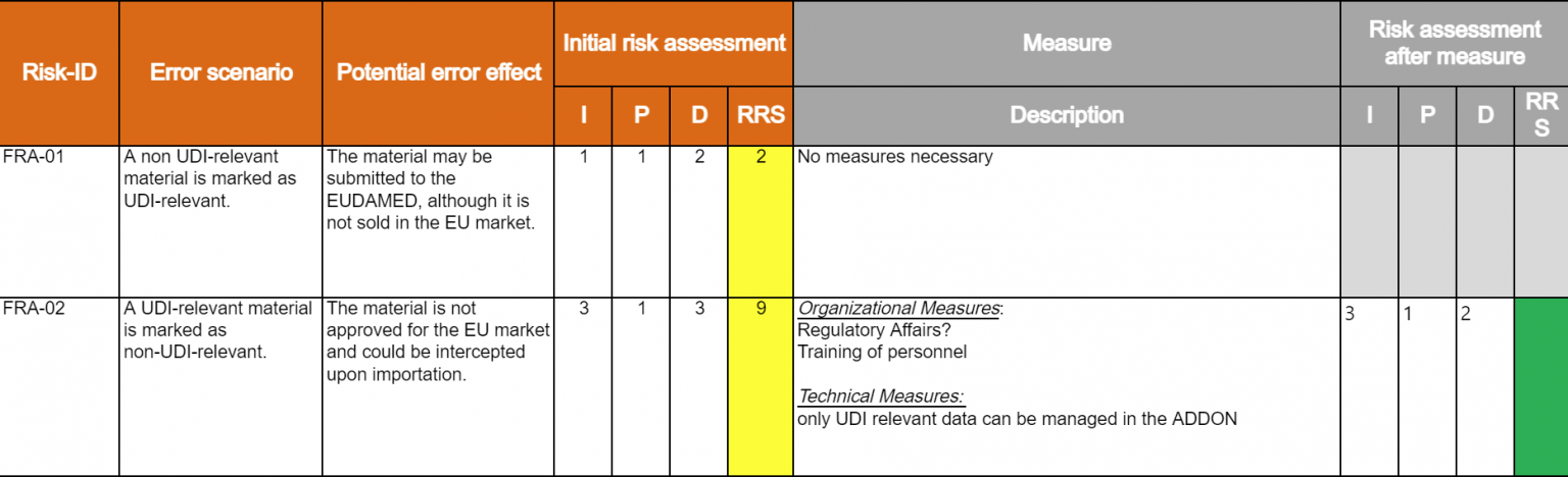Computer System Validation | CSV gemäss ISO 13485