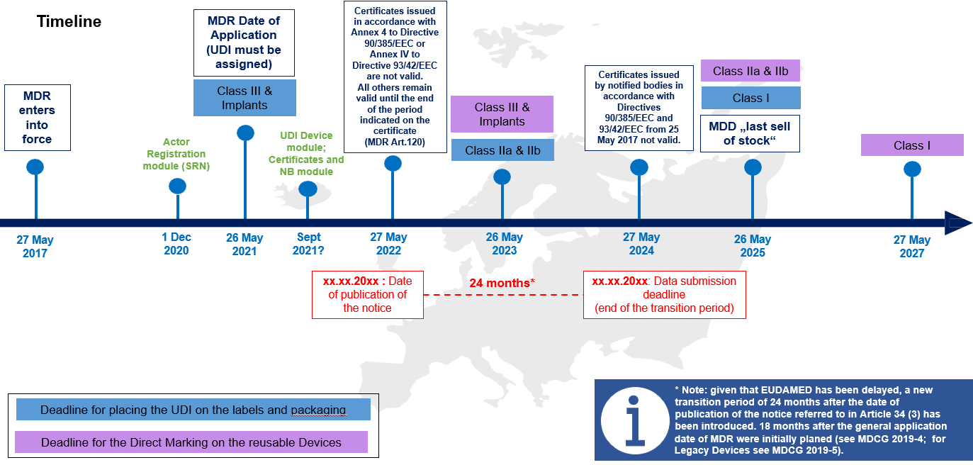 UDI EUDAMED Overview - Europe IT Consulting