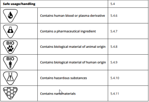 UDI Barcode & Korrekte UDI Etikettierung