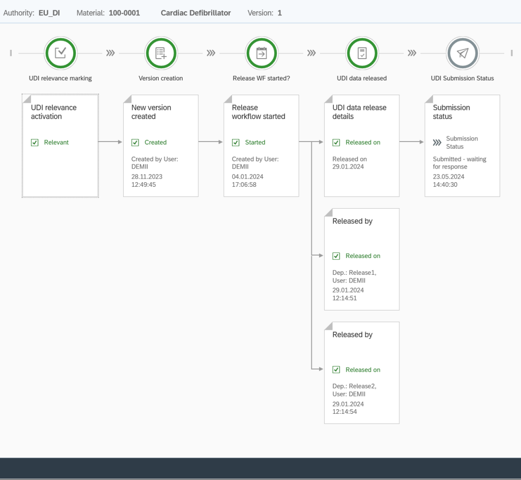 Global UDI Data Management Solution